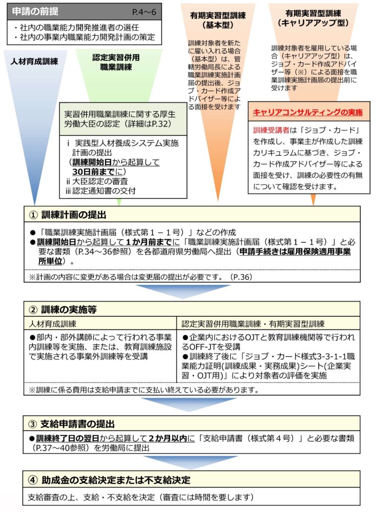 人材開発支援助成金「人材育成支援コース」の申請様式と記入例を解説 - 助成金専門｜グロウライフ社会保険労務士法人